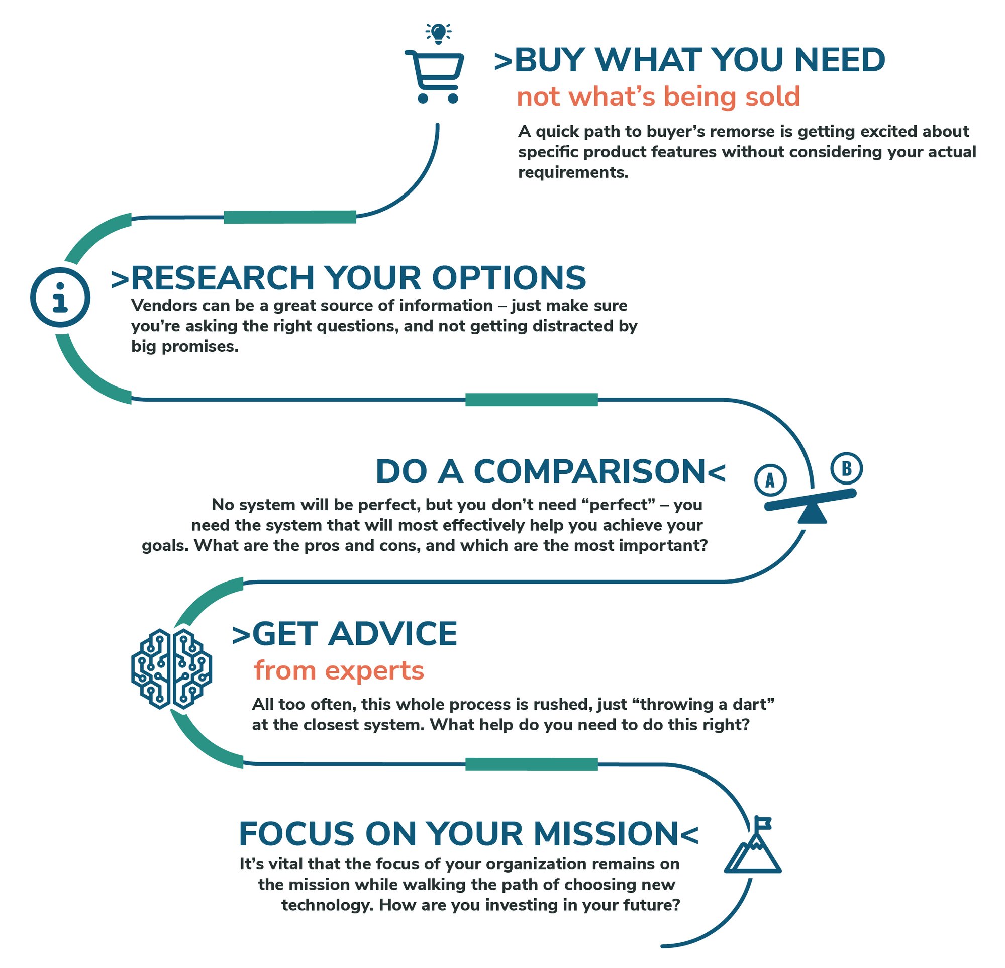 Navigating Nonprofit Technology Options: Avoid Buyer's Remorse